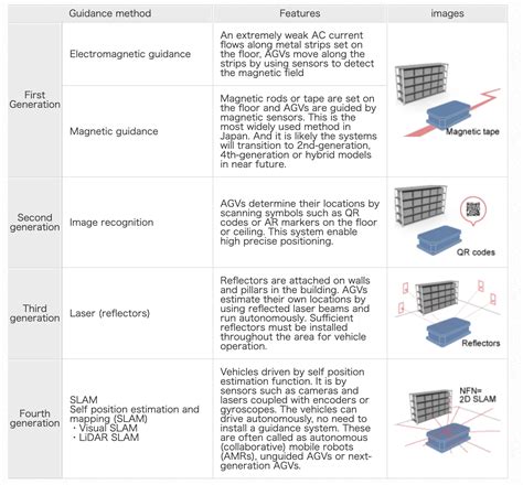 Automated Guided Vehicles The Machines That Move Modern Workflows Dataroot Labs