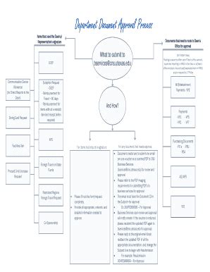 Fillable Online Department Document Approval Process Fax Email Print PdfFiller