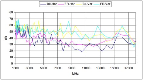 Ieee 299 Shielding Effectiveness Measurement System