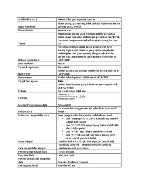 Profil Indikator Mutu Unit Igd Ponek Pdf