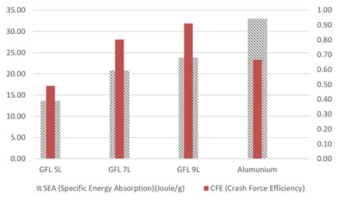 Comparison Of The Sea And Cfe Of The Specimens Download Scientific