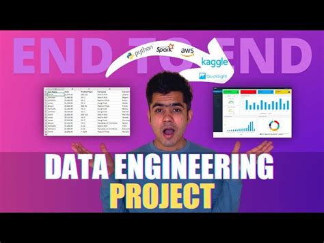 Executing An End To End Data Engineering Project Youtube Data Analysis