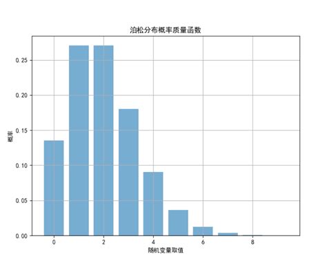 人工智能数学基础（五）：概率论人工智能概率论 Csdn博客