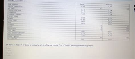 solved refer to table 4 1 ﻿using a vertical analysis of