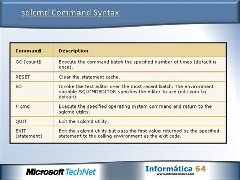 Ppt Microsoft Sql Server 2008 Powerpoint Presentation Free Download