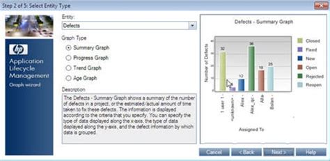 Micro Focus Quality Center Tutorial Day 7 Project Analysis Using The Powerful Dashboard Tools