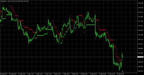 hull moving average und super trend teil 2 — mindful fx