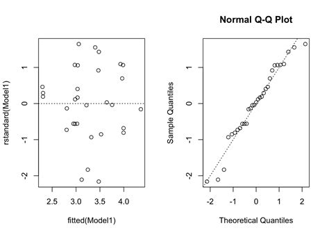 Example 3 Practical 5 Interval Estimation And Hypothesis Testing
