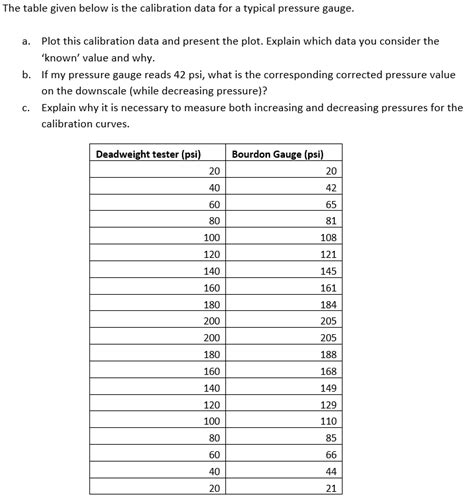 solved the table given below is the calibration data for a