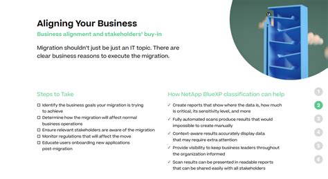 Why Data Migration Projects Fail 第二項 確認執行遷移的明確業務原因
