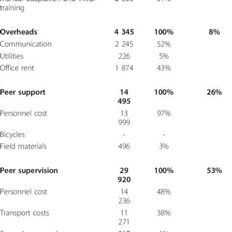 Total Project Costs Us Download Table