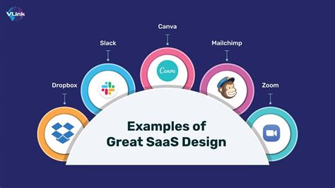Best Practices For Successful SaaS Design
