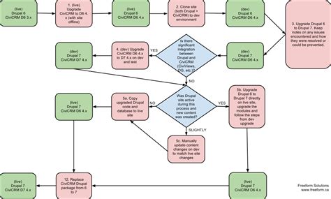 DIAGRAM Process Flow Diagram Best Practices MYDIAGRAM ONLINE
