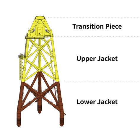 Intercontinental Wind Energy Offshore Wind Energy