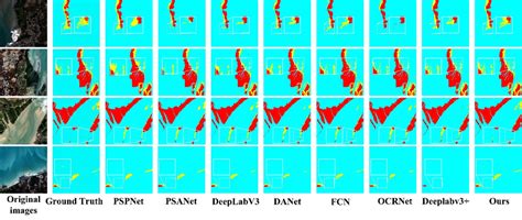 Segmentation Results For Mangroves And Spartina Alterniflora Loise By Download Scientific