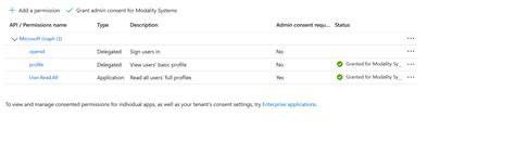 Operation Returned An Invalid Status Code Forbiddenthe Bot Is Not