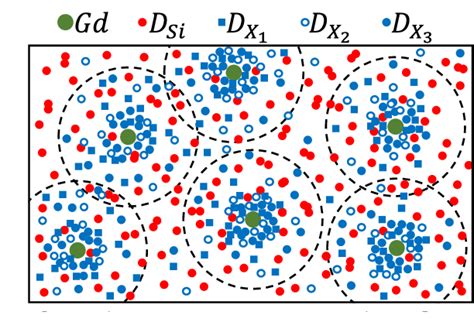 Schematic Representation Of The Distribution Of Si Shallow Donors And