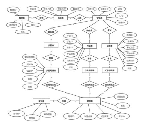 数据库练习题(xxt实验一)xxt提卷 Csdn博客 数据库练习题(xxt实验一)xxt提卷 Csdn博客