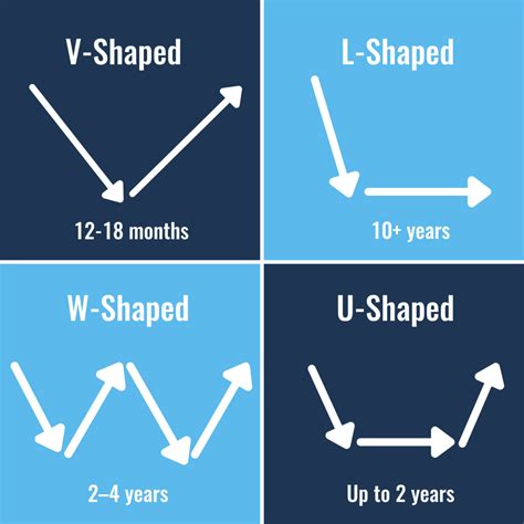 What Is A Recession Definition Causes Warning Signs TheStreet