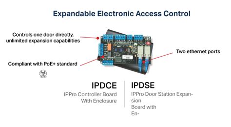 Next Level Security Exploring Ip Based Access Control For Doors