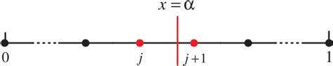 figure 1 from a finite difference method for elliptic problems with