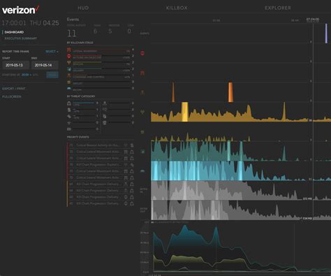 Network Detection And Response Reviews Pricing And Demos Softwareadvice Au