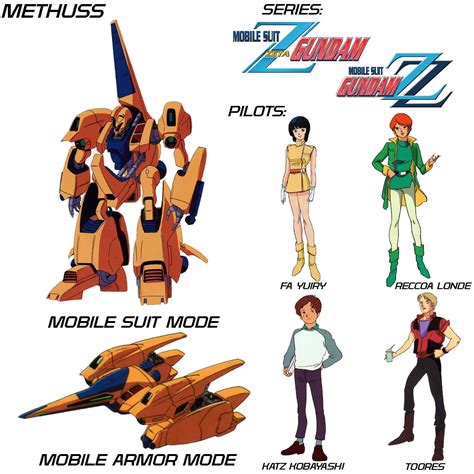 All The Current Playable Mobile Suits With Which Series They Come From