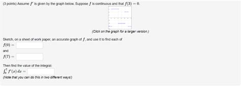 Solved Points Assume F Is Given By The Graph Below Chegg