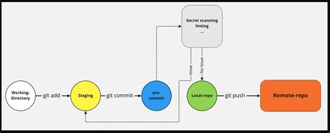 Cybersecurity 101 Devsecops Code Linting Devsecops Now