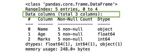 计算 Pandas DataFrame 的列数 码农参考