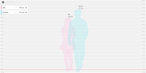 Height Comparison Meme R Yumejoshi
