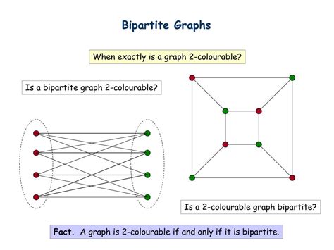 Ppt Graph Colouring Powerpoint Presentation Free Download Id1800255
