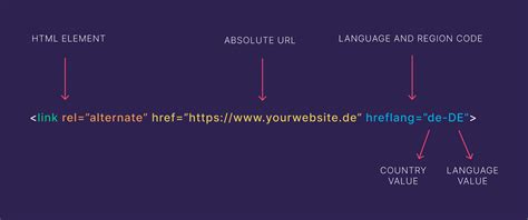 what is hreflang and how to implement it the right way