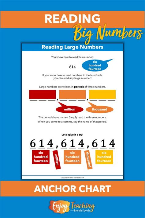 Reading Big Numbers How To Teach It