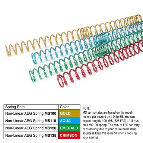 Prometheus Non Linear Aeg Spring Color Code Set 4 Pieces Rwa Europe