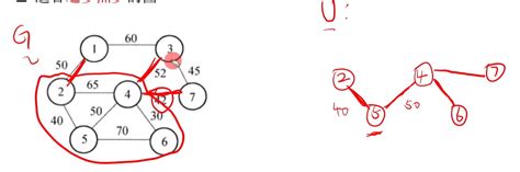 数学建模：最短路径和最小生成树graphshortestpath函数 Csdn博客