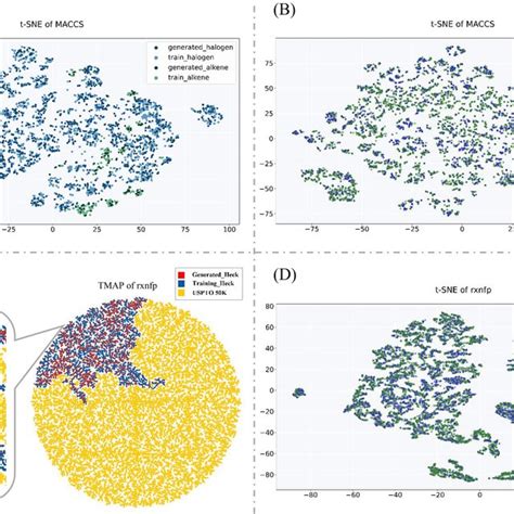 Pdoac2 Catalyzed Heck Reactions Download Scientific Diagram