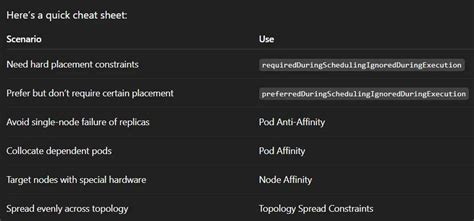 Youre Not Using ‘kubectl Get Svc To Its Full Potential — Heres What Youre Missing By