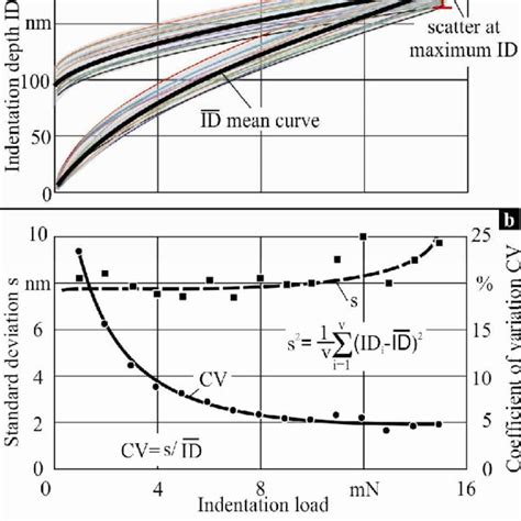 Temperature Effect On The Elasticity Modulus Yield And Rupture Stress