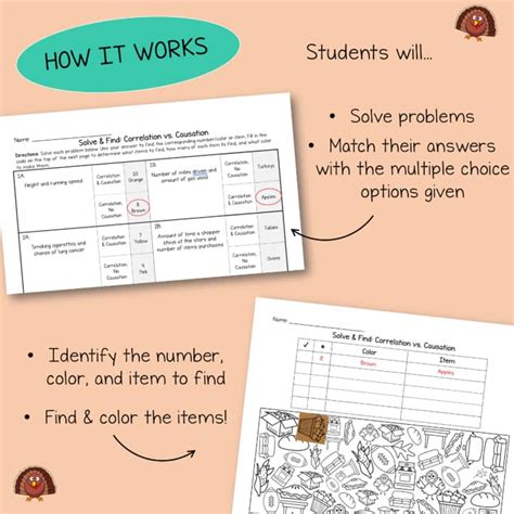 Algebra 1 Thanksgiving Math Activity Correlation Vs Causation Fun Worksheet
