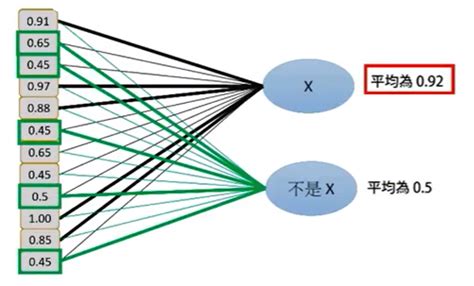 卷积神经网络cnn 全连接层卷积神经网络全连接层 Csdn博客