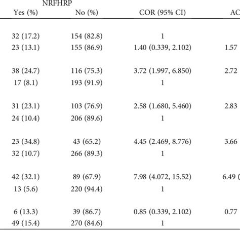 Categorization Of Fhr Pattern Category Definition Download Scientific