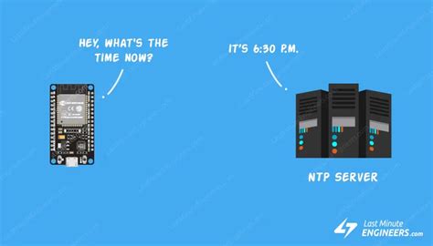 Getting Date And Time From Ntp Server With Esp32