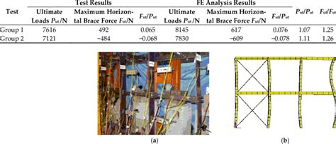 Test Results And Fe Analysis Results Download Scientific Diagram