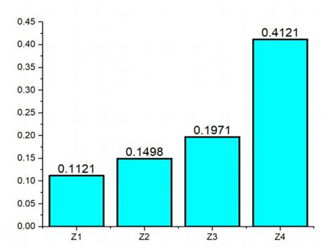 Multiple Attribute Decision Making Based On Fermatean Fuzzy Number