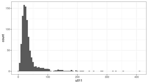 Chapter 5 Exploratory Visualisation R For Geographic Data Science