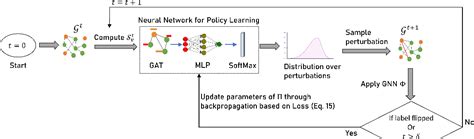 figure 1 from empowering counterfactual reasoning over graph neural
