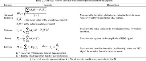Table 2 From Combining Spatial Filtering And Wavelet Transform For