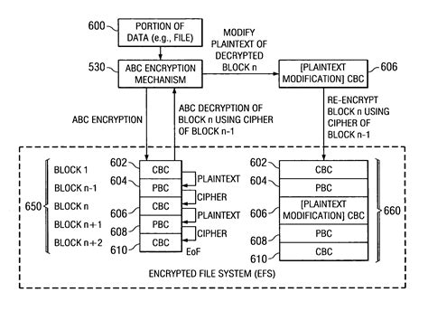 Encryption Apparatus And Method For Providing An Encrypted File System Eureka Patsnap