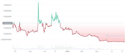 Apenft Nft Price Prediction 2022 2030 The Best Forecast For 2022 2030